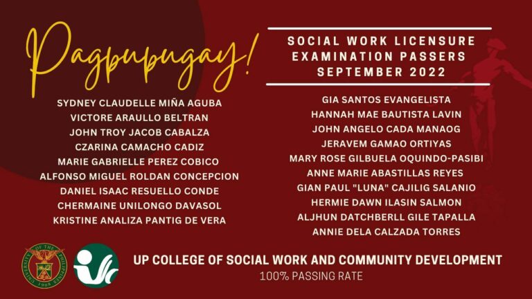 UP Tops Social Work Board Exams - UP Diliman College of Social Work and ...